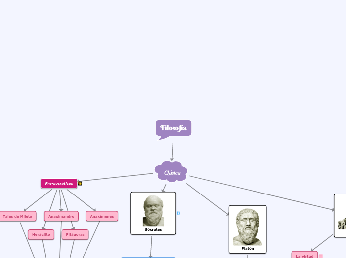 Filosofía - Mind Map
